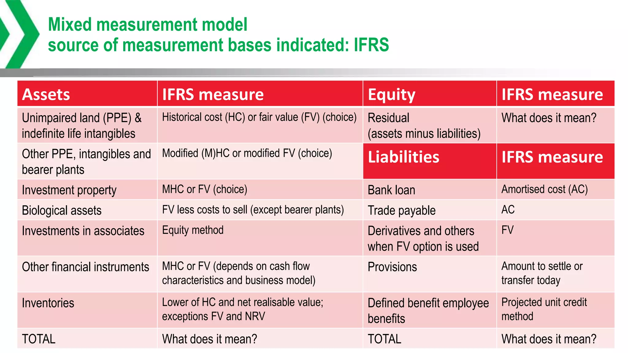 Ethiopia-D2S1-cross-cutting-measurement-issues.pptx