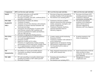 Essential Package of Health Services Country Snapshot: Ethiopia | PDF