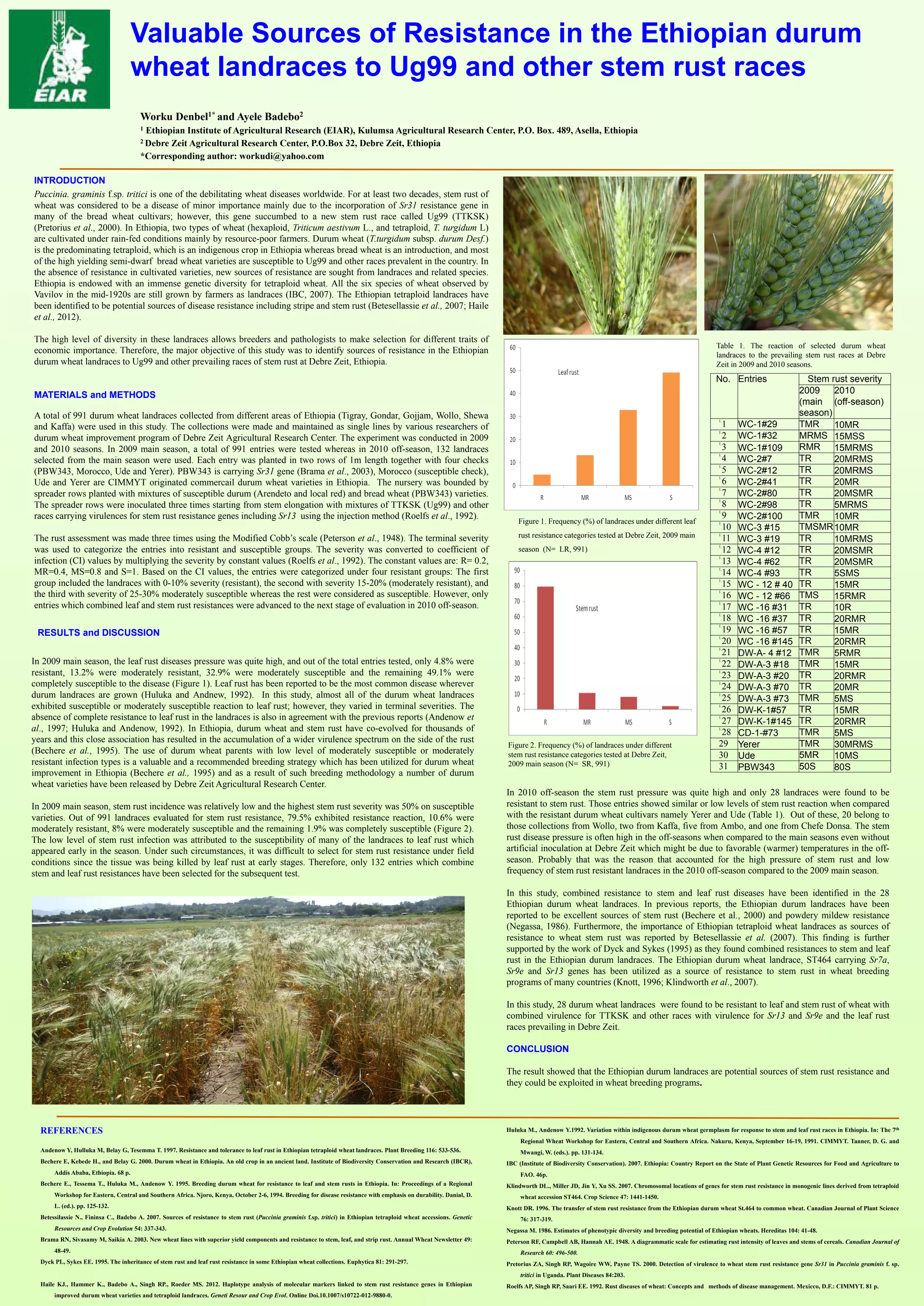 Valuable sources of resistance to stripe rust in synthetic hexaploid ...