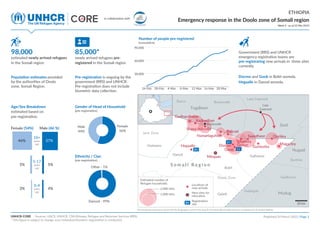 ETHIOPIA CORE Week 4 20230324 Emergency in Somali Region.pdf