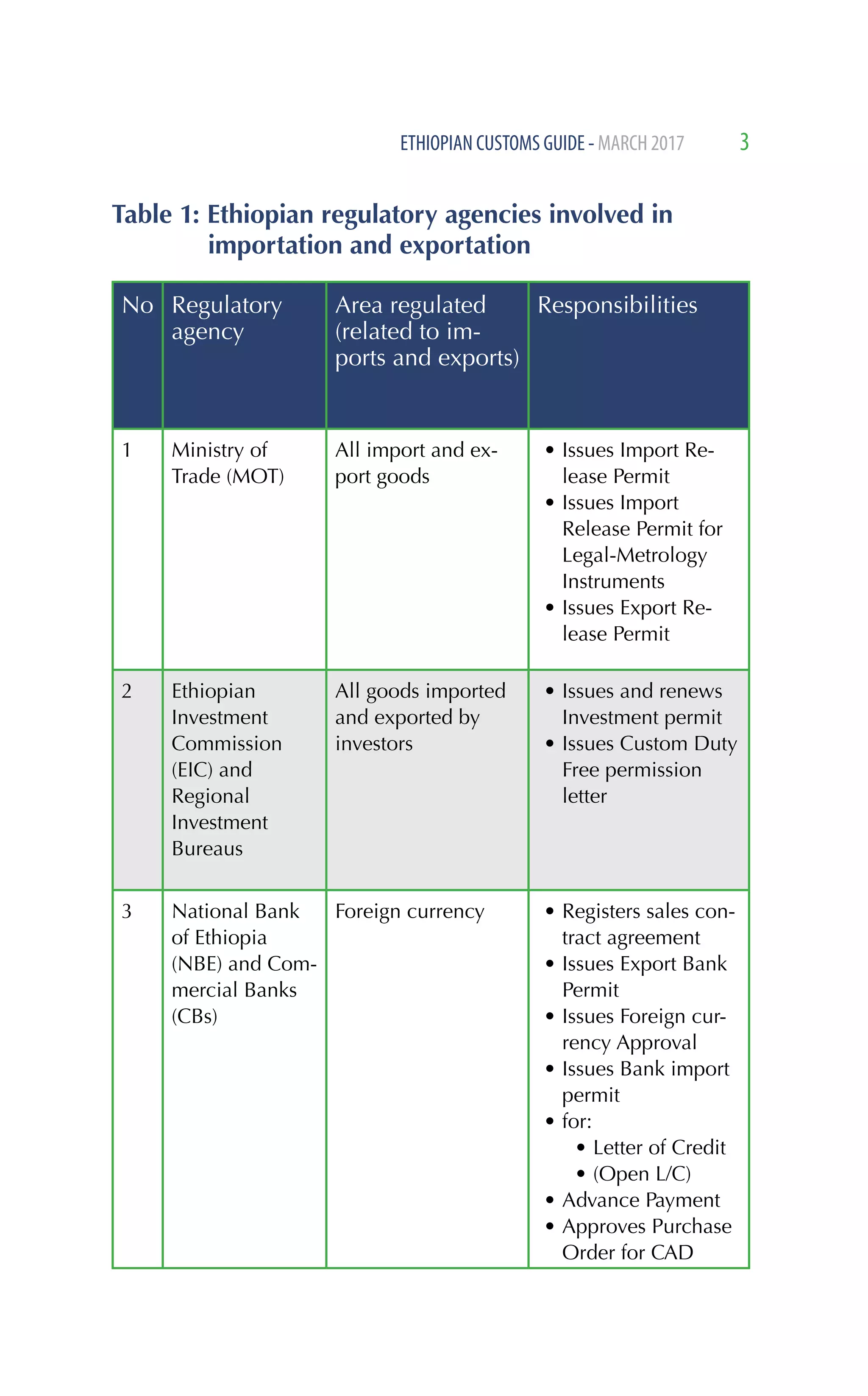Ethiopia_Customs_Guide.pdf