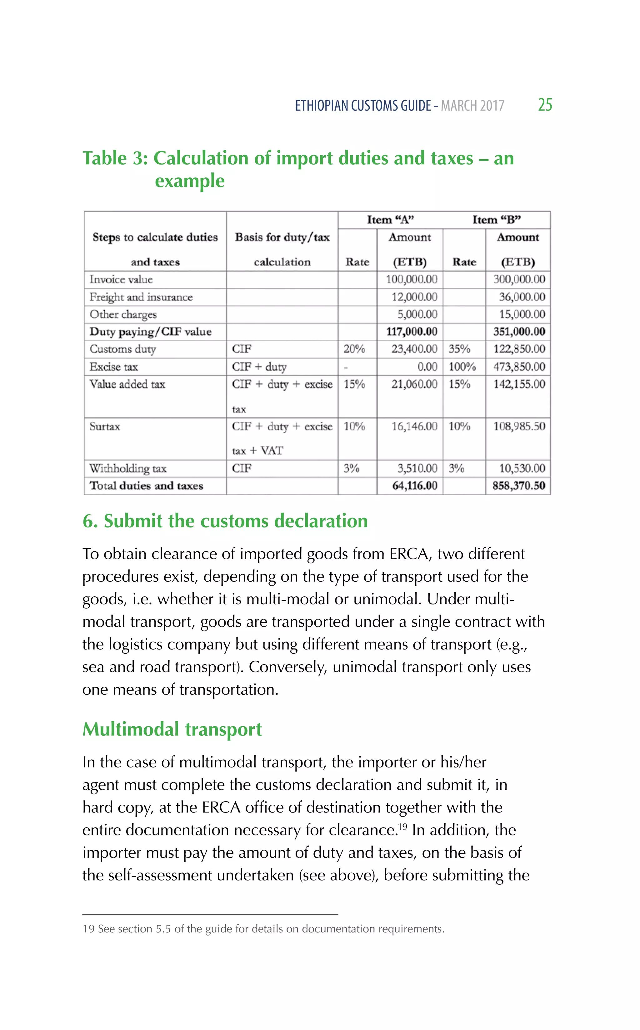 Ethiopia_Customs_Guide.pdf