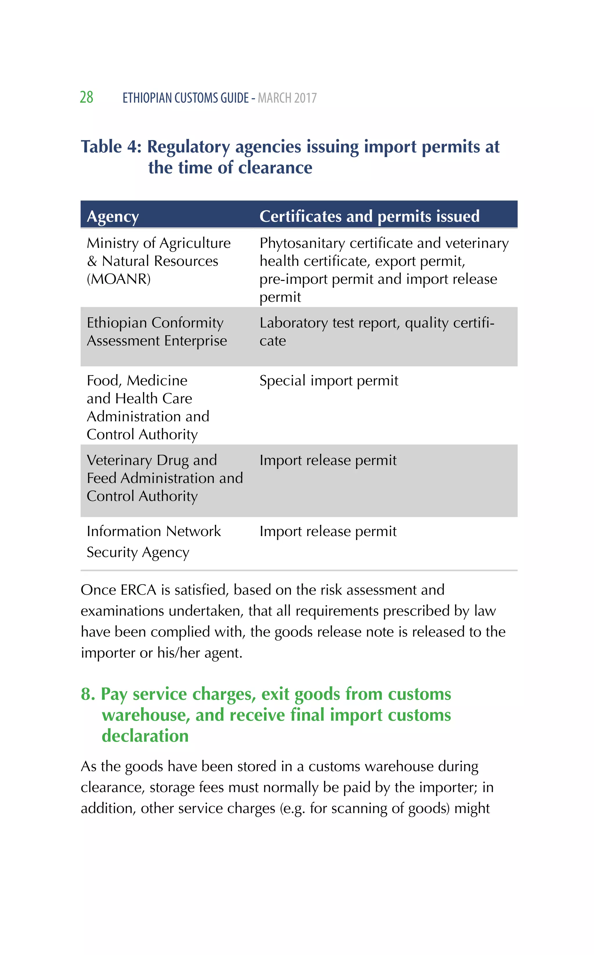 Ethiopia_Customs_Guide.pdf