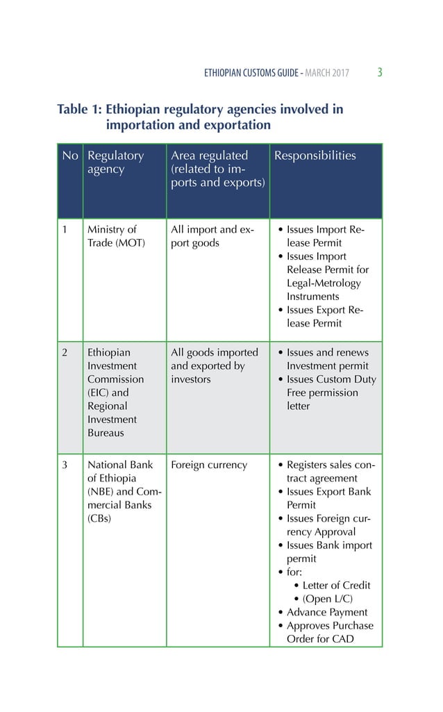 Ethiopia_Customs_Guide.pdf