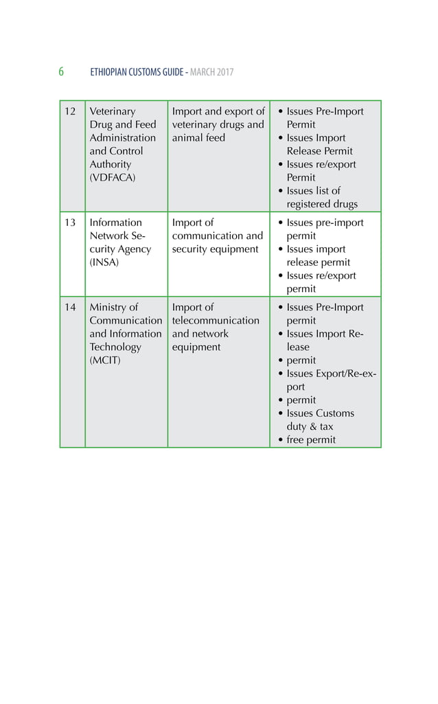 Ethiopia_Customs_Guide.pdf