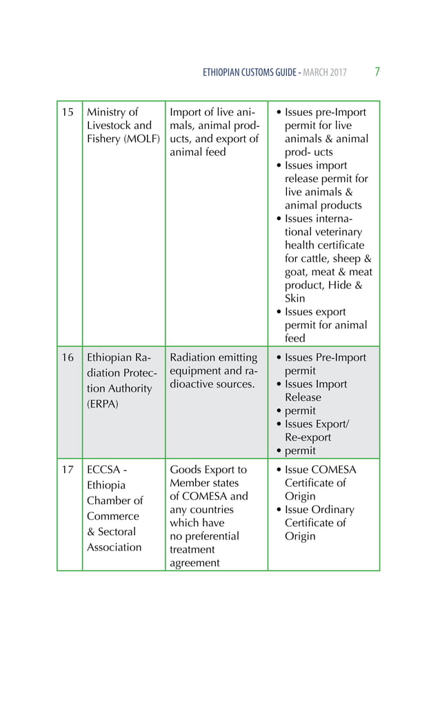 Ethiopia_Customs_Guide.pdf