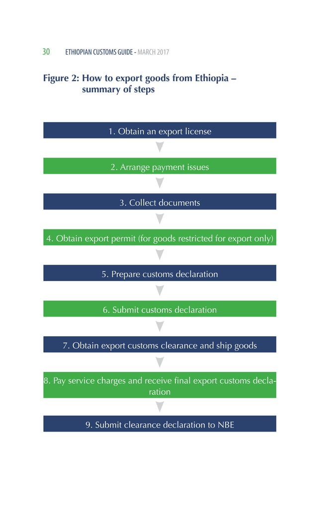 Ethiopia_Customs_Guide.pdf