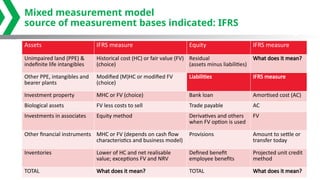 Ethiopia D2S3 fair value measurement.pptx