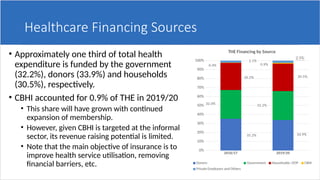 Ethiopia Health Financing System Overview.pptx