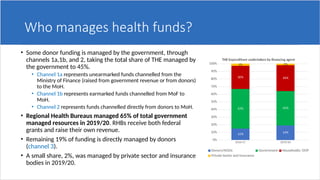 Ethiopia Health Financing System Overview.pptx