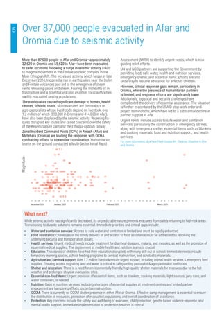Ethiopia Humanitarian update 27 March 2025.pdf