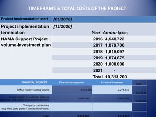 ethiopia forest _nama_project_proposal_.ppt