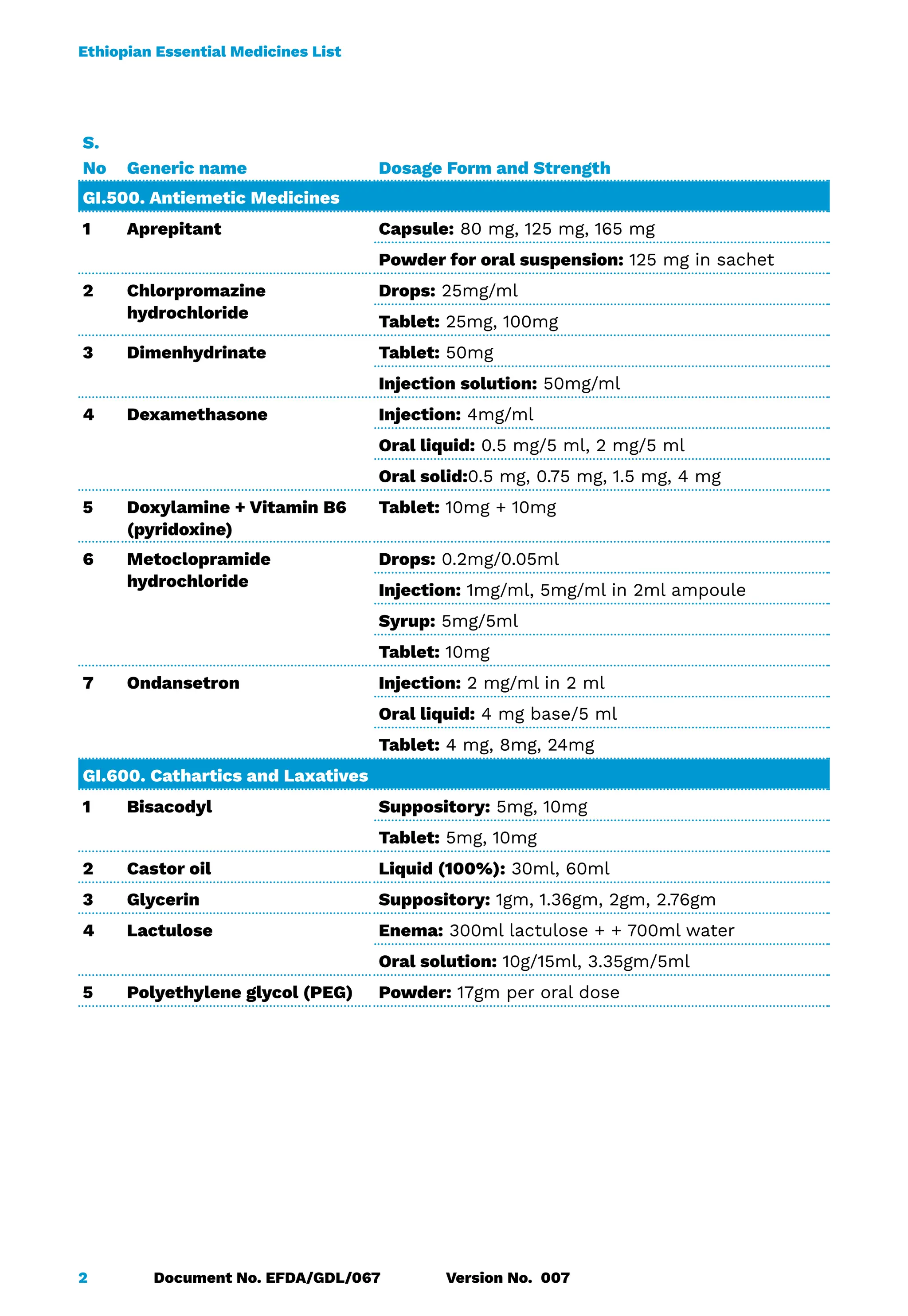 Ethiopian Essential Medicines List (EML) 7th Edition_2024.pdf