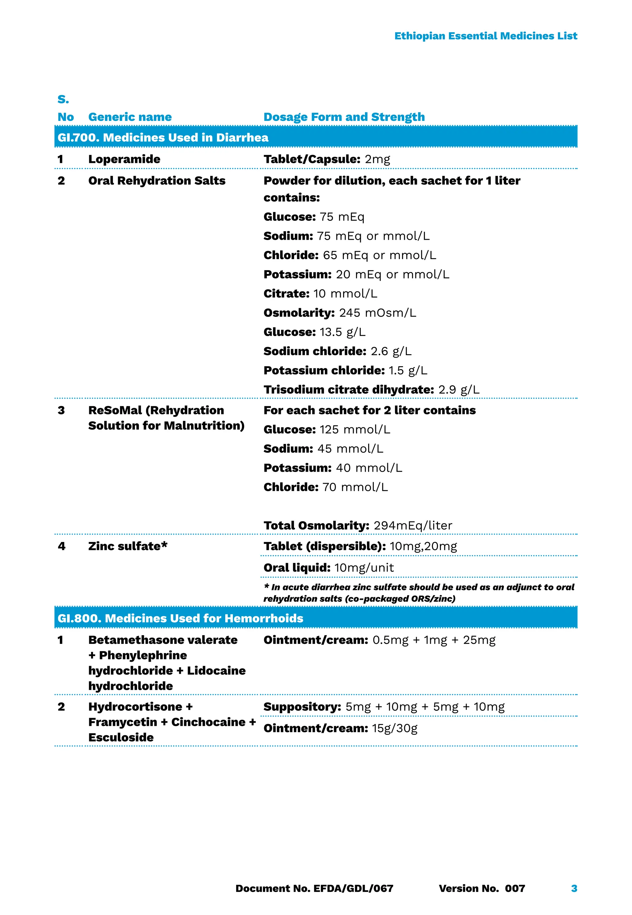 Ethiopian Essential Medicines List (EML) 7th Edition_2024.pdf