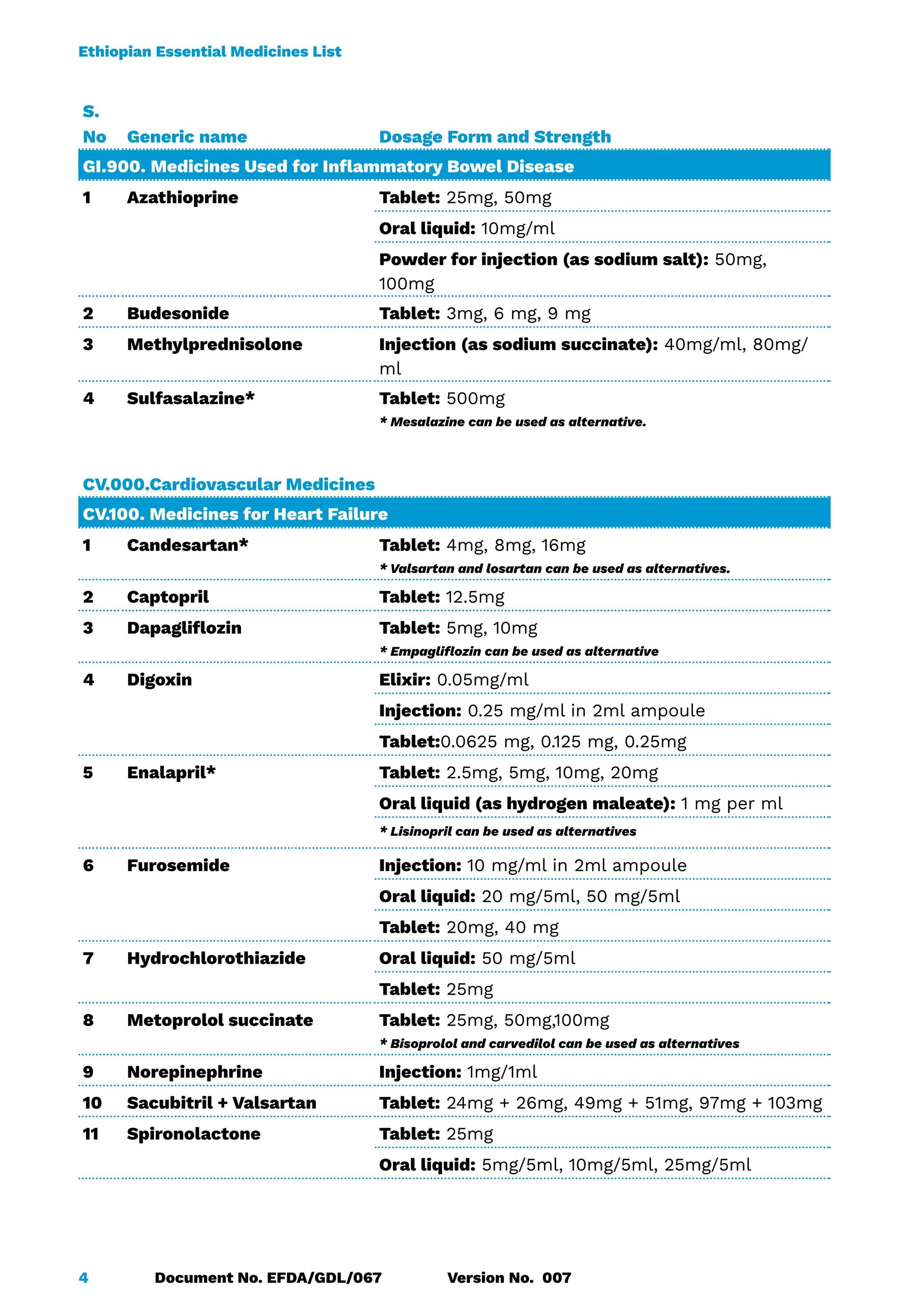 Ethiopian Essential Medicines List (EML) 7th Edition_2024.pdf