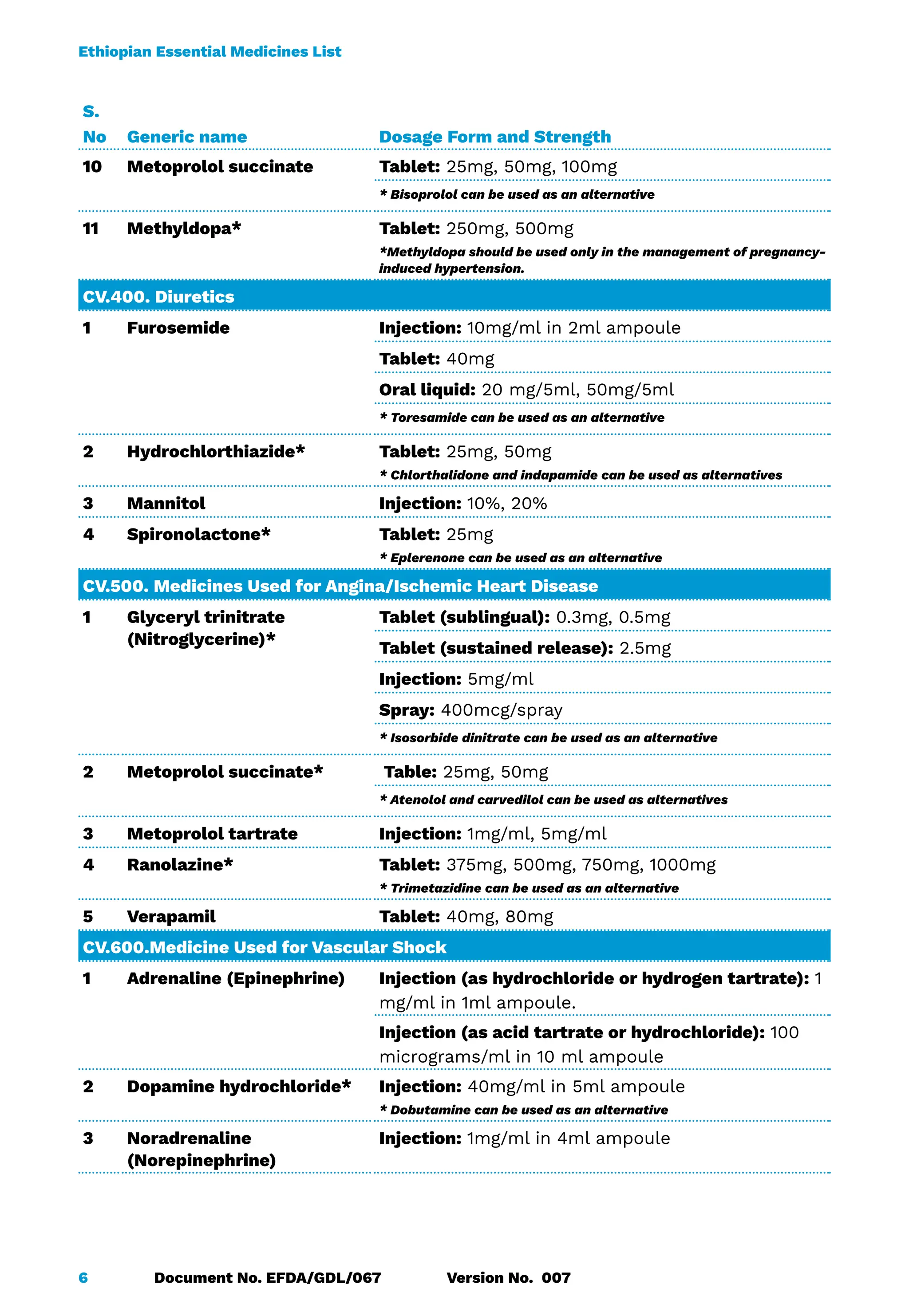 Ethiopian Essential Medicines List (EML) 7th Edition_2024.pdf