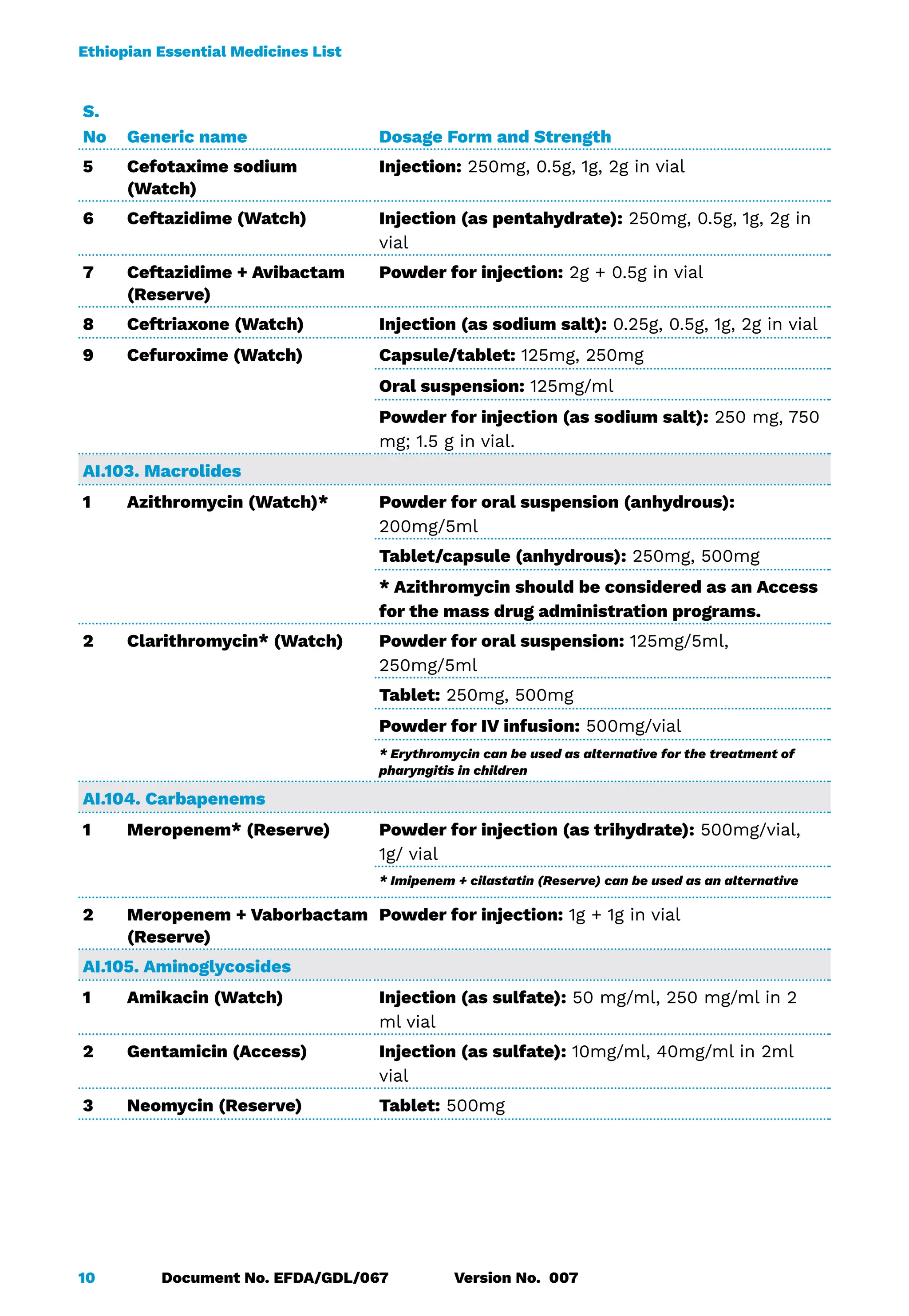Ethiopian Essential Medicines List (EML) 7th Edition_2024.pdf