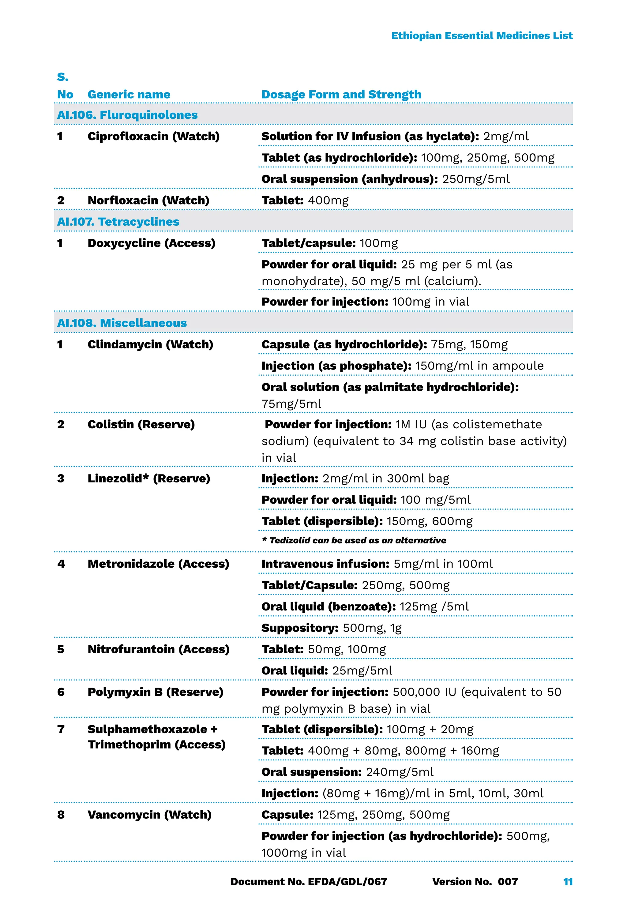 Ethiopian Essential Medicines List (EML) 7th Edition_2024.pdf