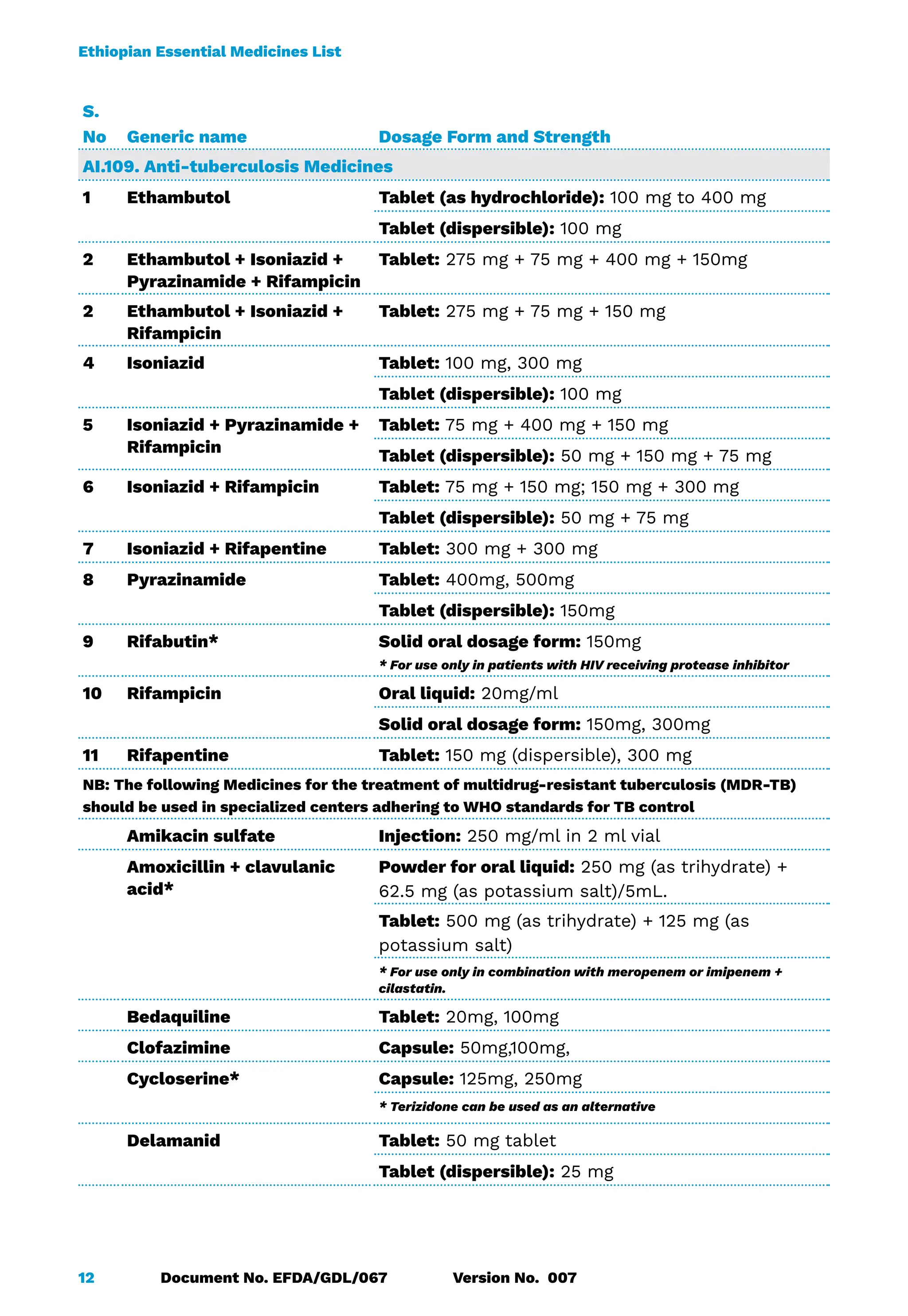 Ethiopian Essential Medicines List (EML) 7th Edition_2024.pdf
