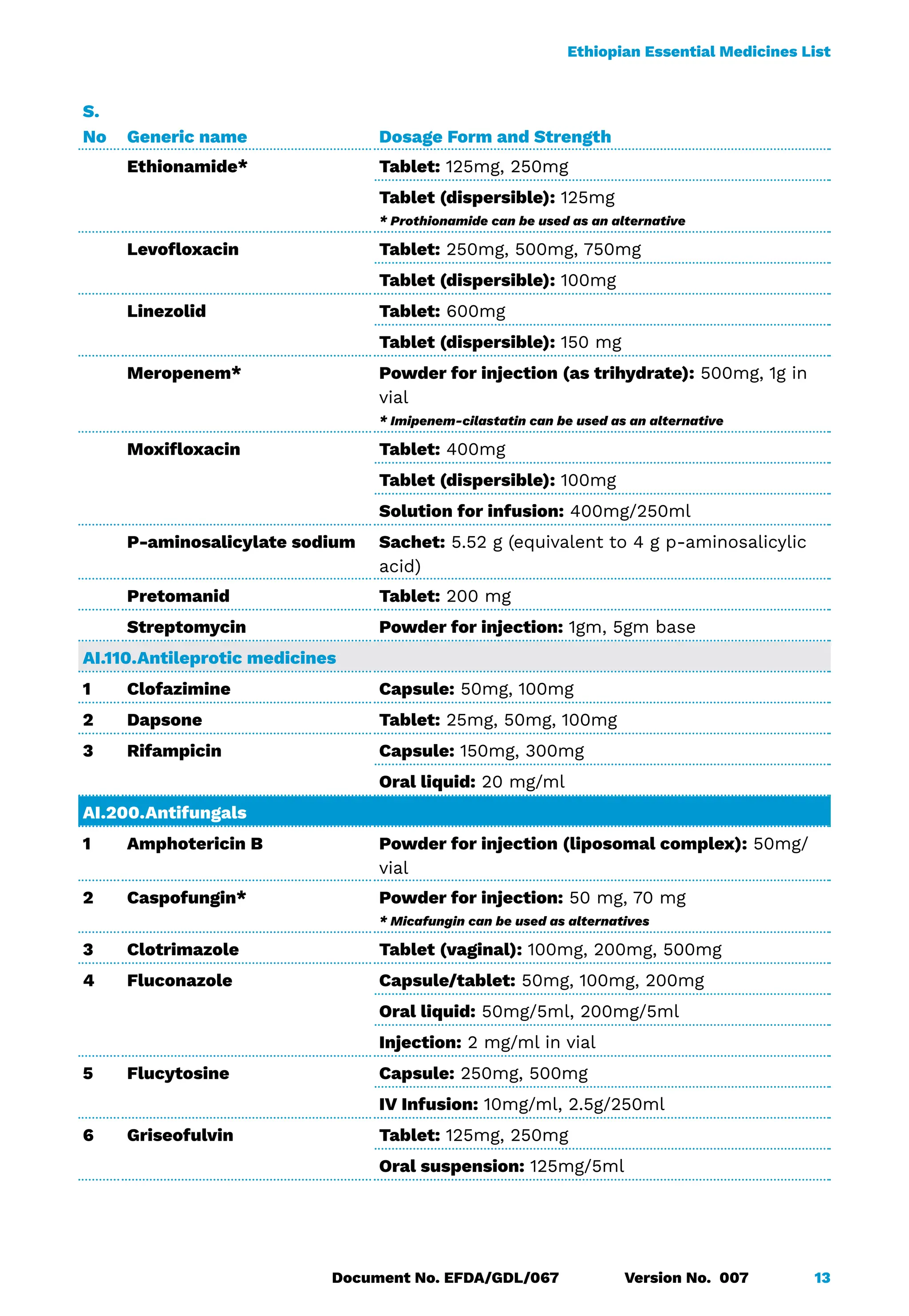 Ethiopian Essential Medicines List (EML) 7th Edition_2024.pdf