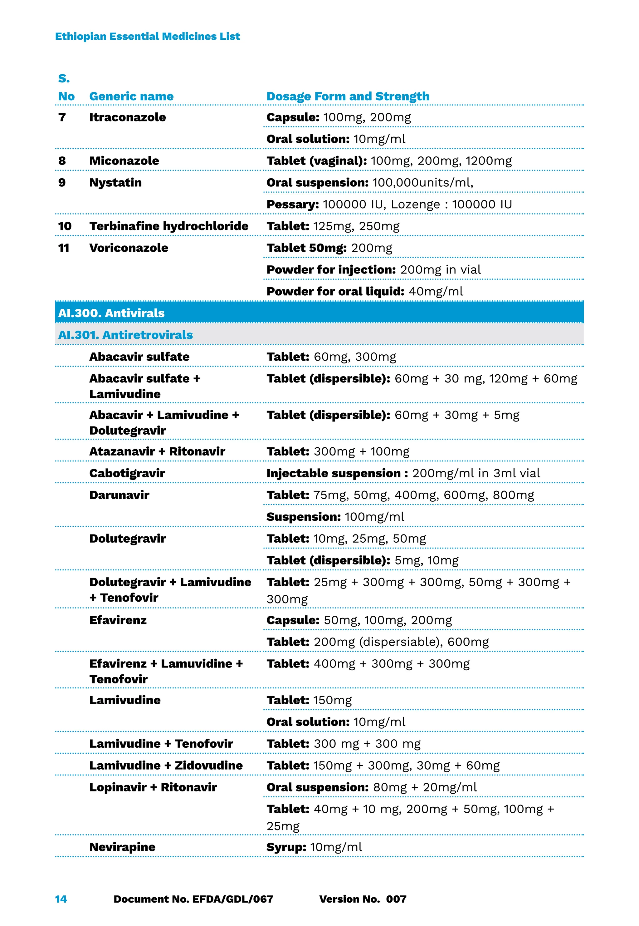 Ethiopian Essential Medicines List (EML) 7th Edition_2024.pdf
