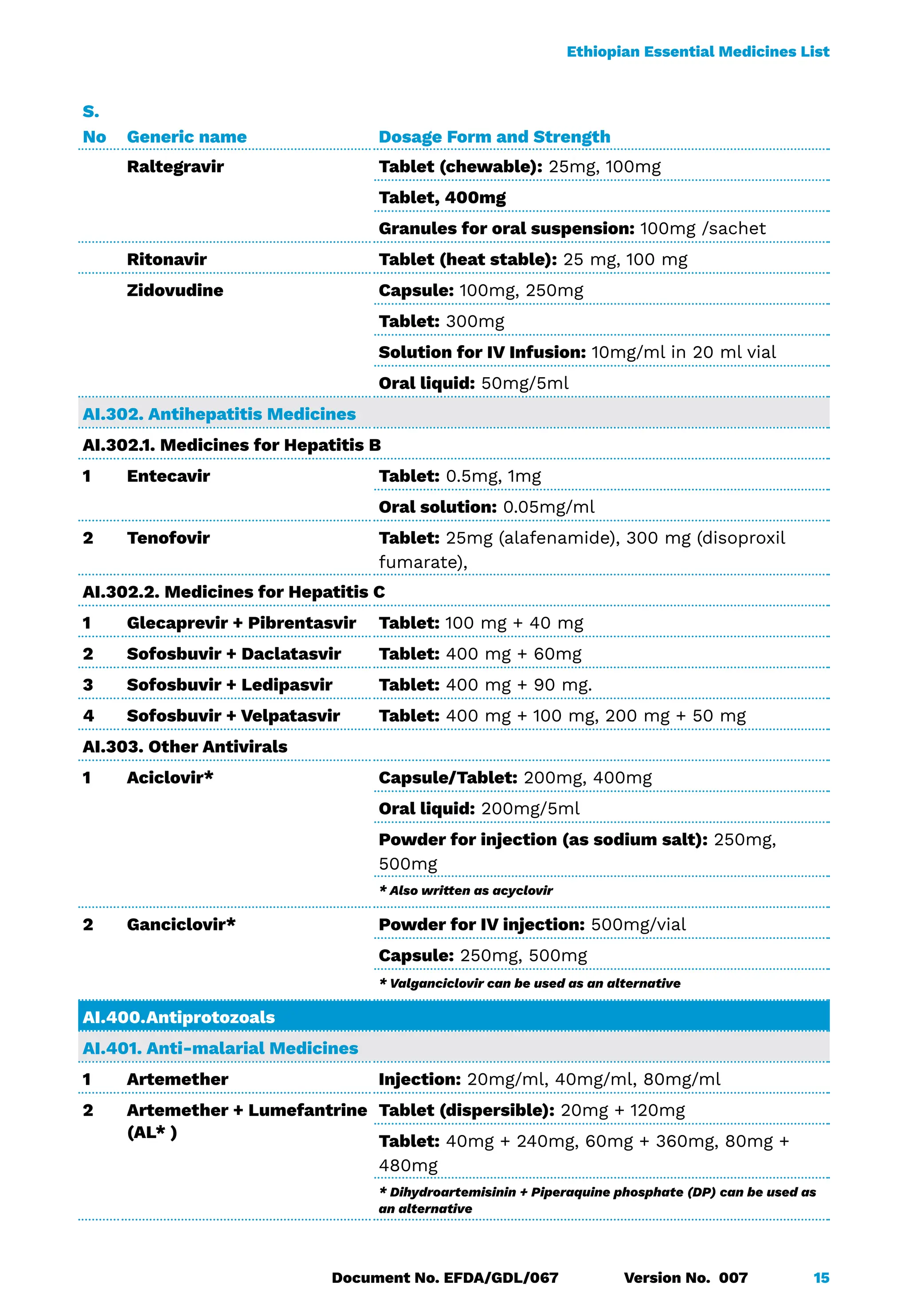 Ethiopian Essential Medicines List (EML) 7th Edition_2024.pdf