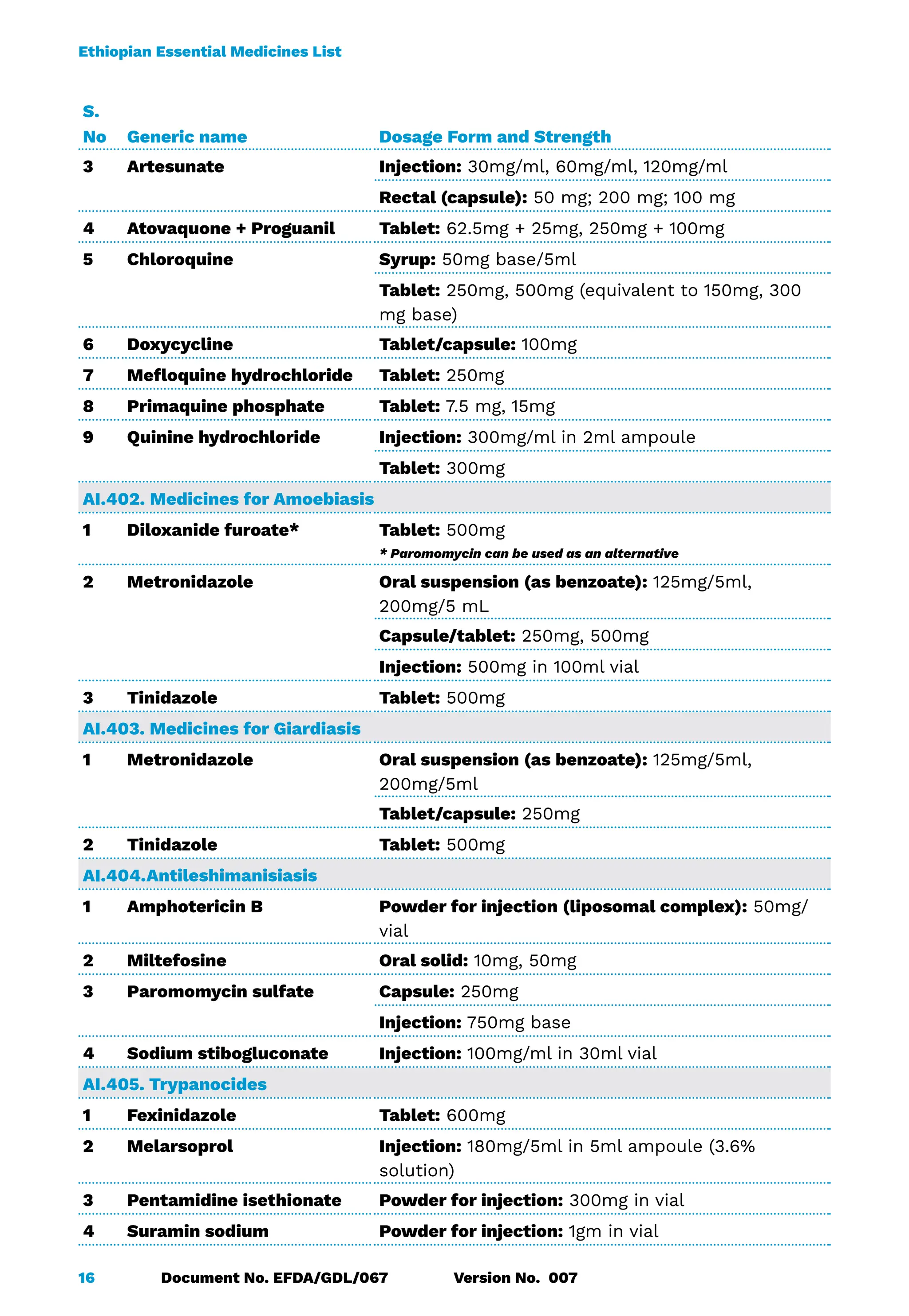 Ethiopian Essential Medicines List (EML) 7th Edition_2024.pdf