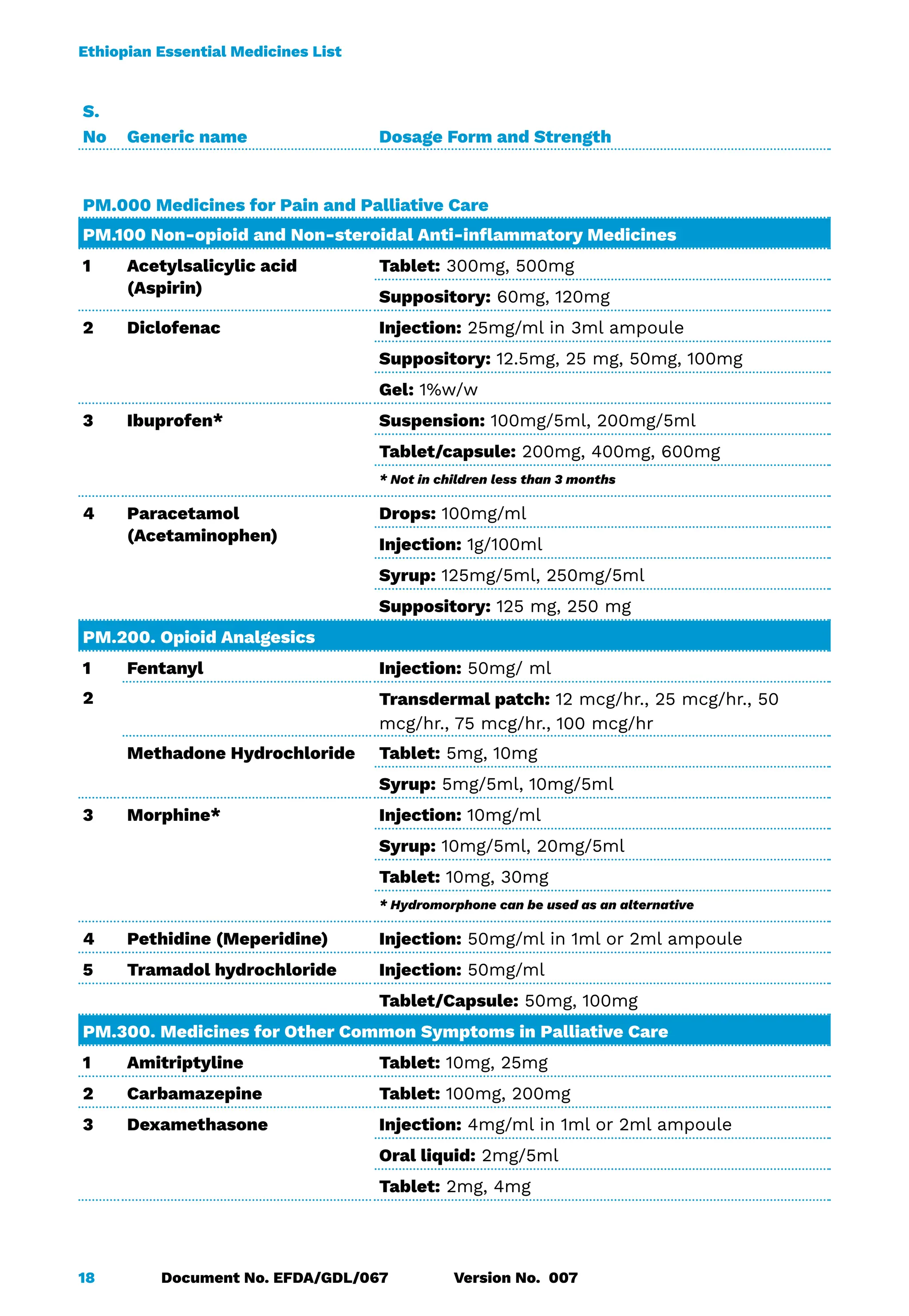 Ethiopian Essential Medicines List (EML) 7th Edition_2024.pdf