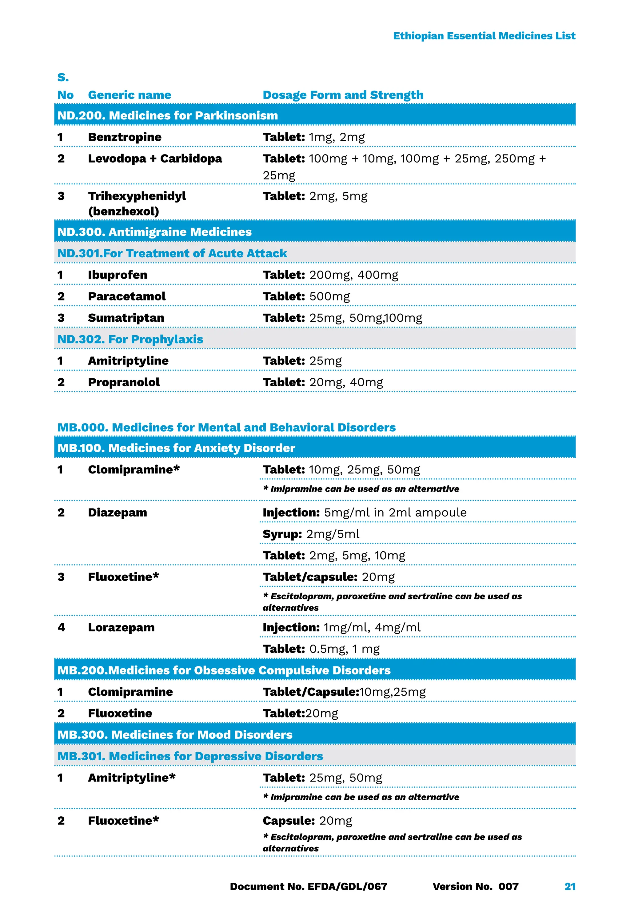 Ethiopian Essential Medicines List (EML) 7th Edition_2024.pdf