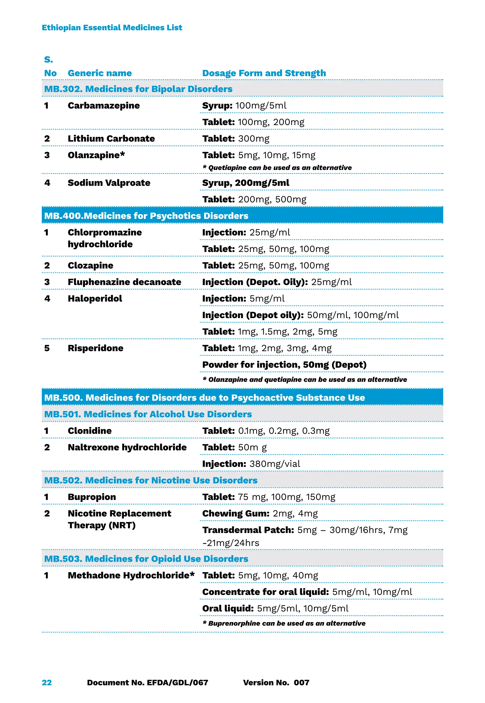 Ethiopian Essential Medicines List (EML) 7th Edition_2024.pdf