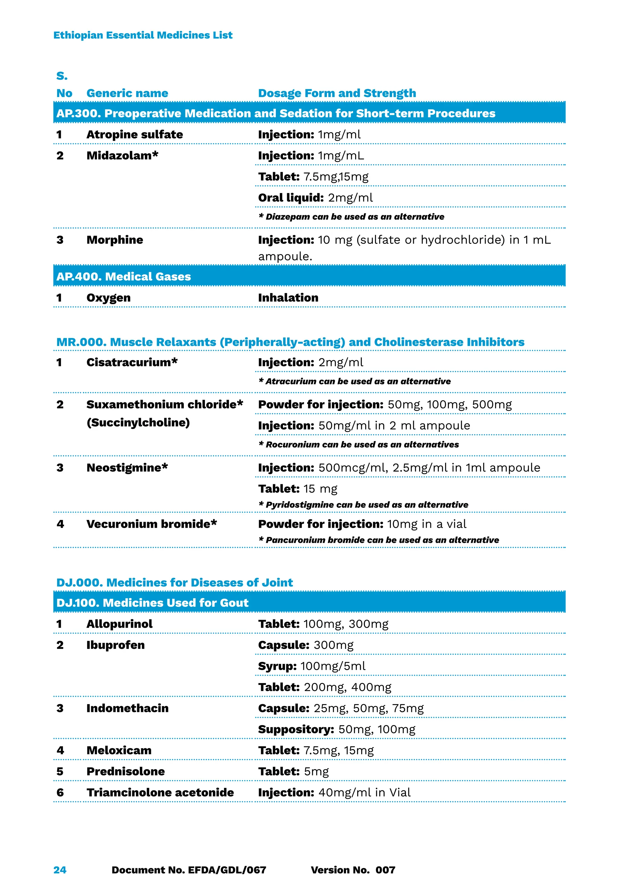 Ethiopian Essential Medicines List (EML) 7th Edition_2024.pdf