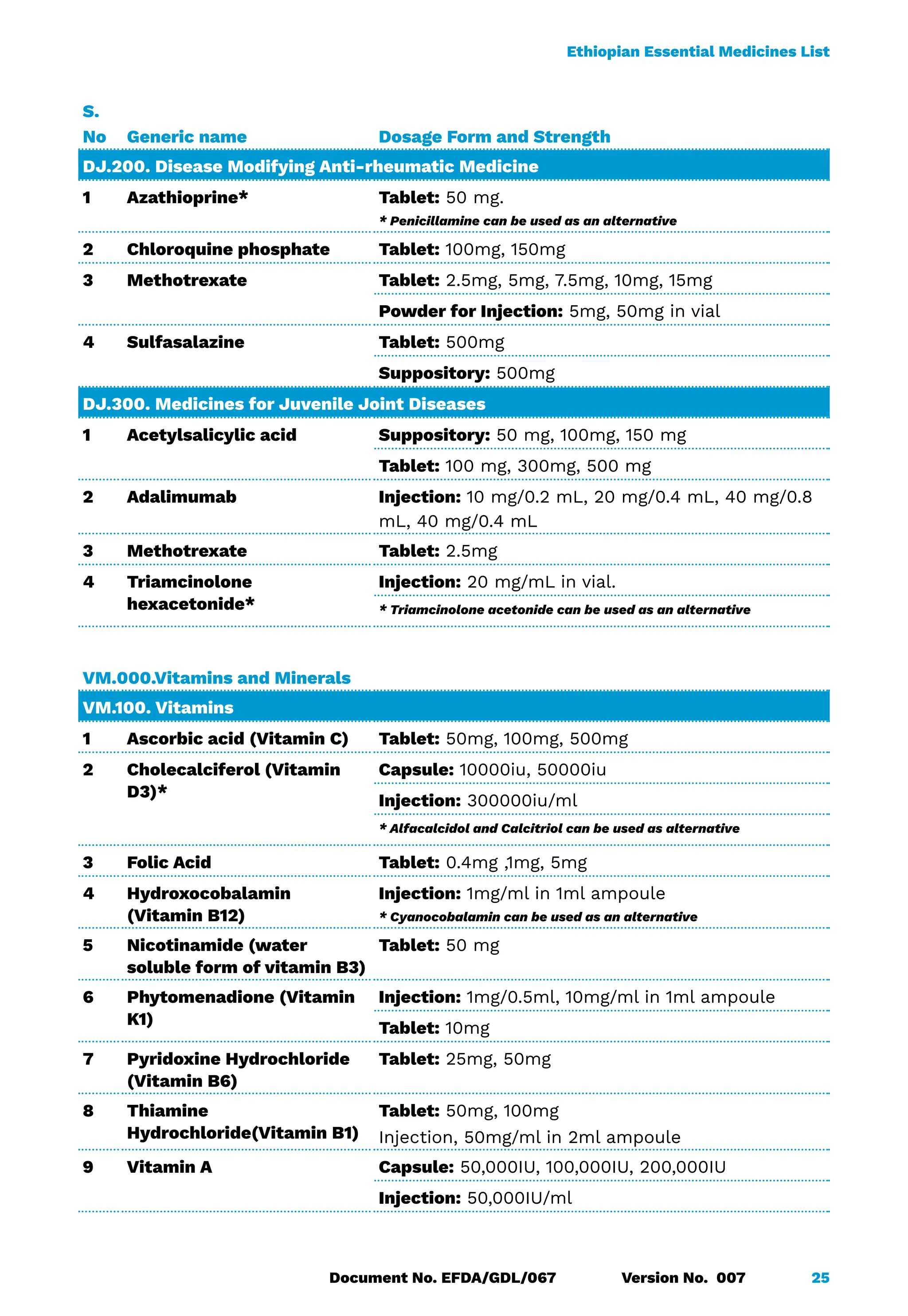Ethiopian Essential Medicines List (EML) 7th Edition_2024.pdf