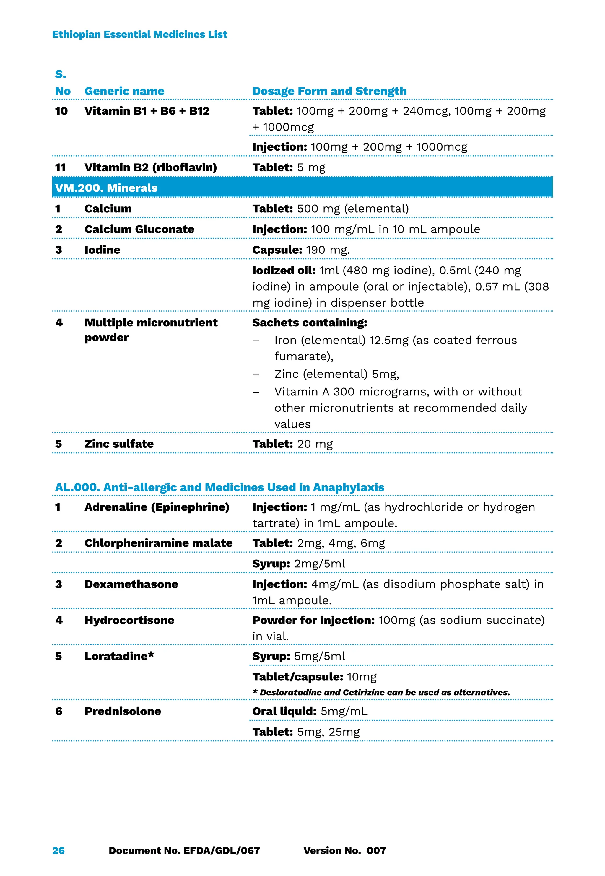 Ethiopian Essential Medicines List (EML) 7th Edition_2024.pdf
