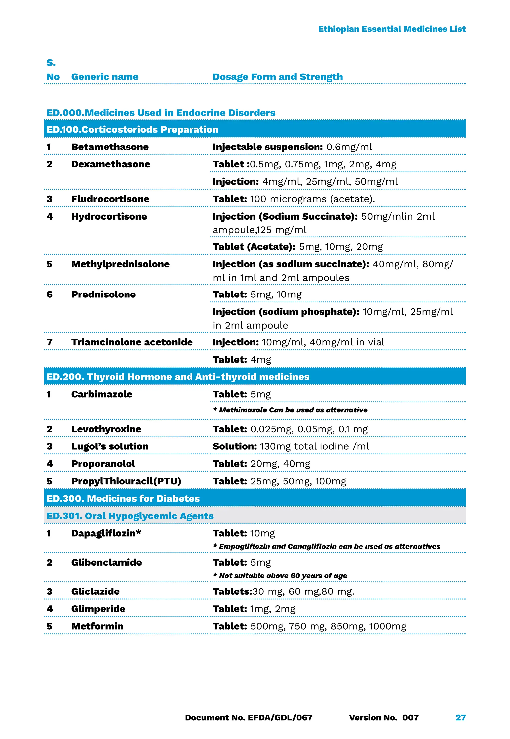 Ethiopian Essential Medicines List (EML) 7th Edition_2024.pdf