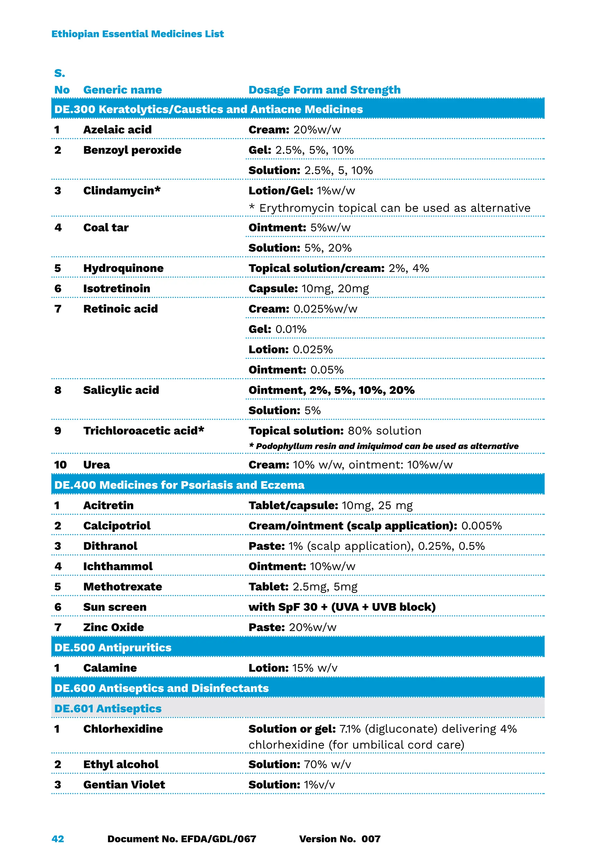 Ethiopian Essential Medicines List (EML) 7th Edition_2024.pdf
