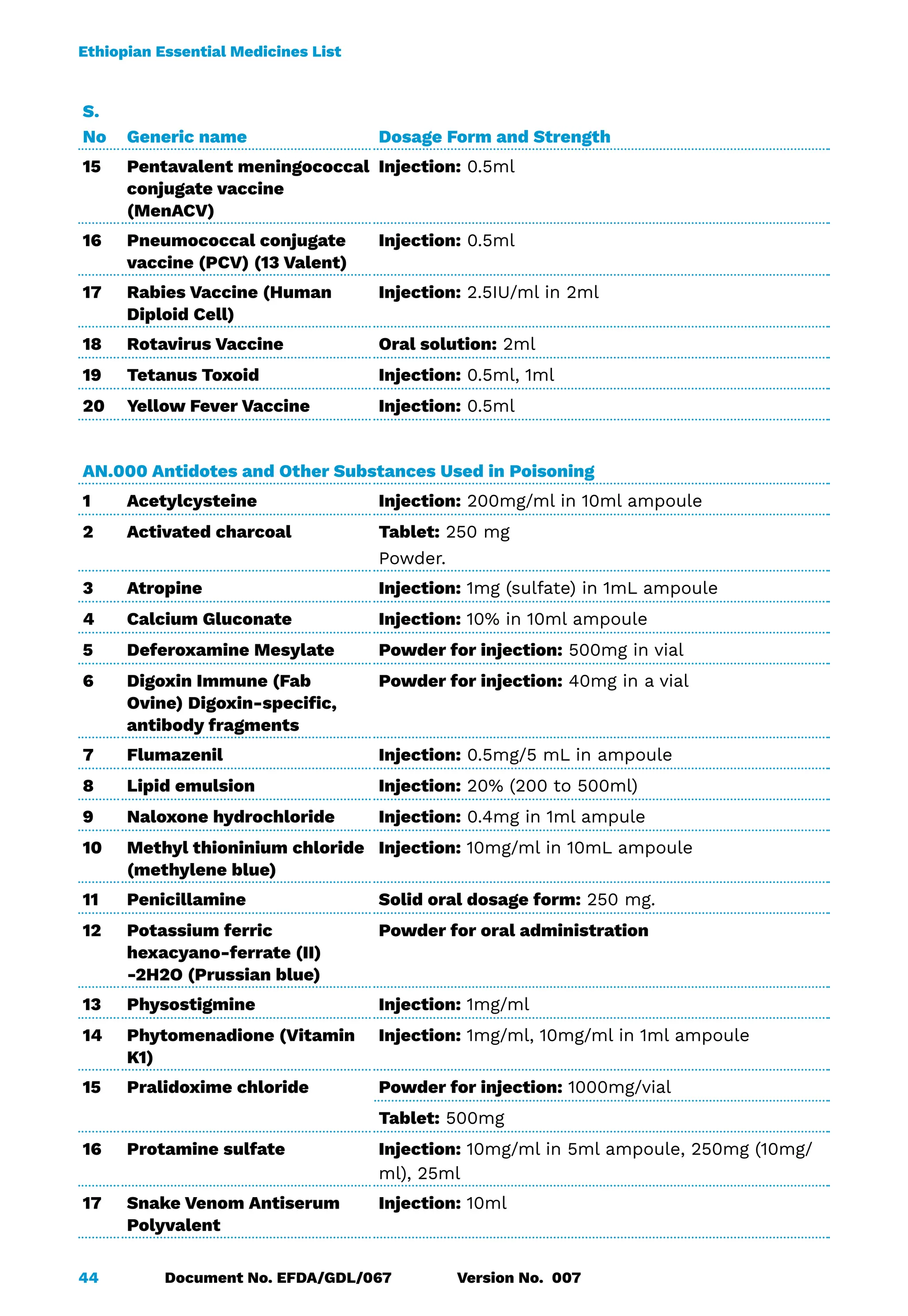 Ethiopian Essential Medicines List (EML) 7th Edition_2024.pdf