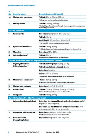 Ethiopian Essential Medicines List (EML) 7th Edition_2024.pdf