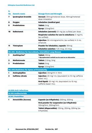 Ethiopian Essential Medicines List (EML) 7th Edition_2024.pdf