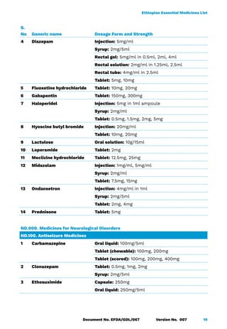 Ethiopian Essential Medicines List (EML) 7th Edition_2024.pdf