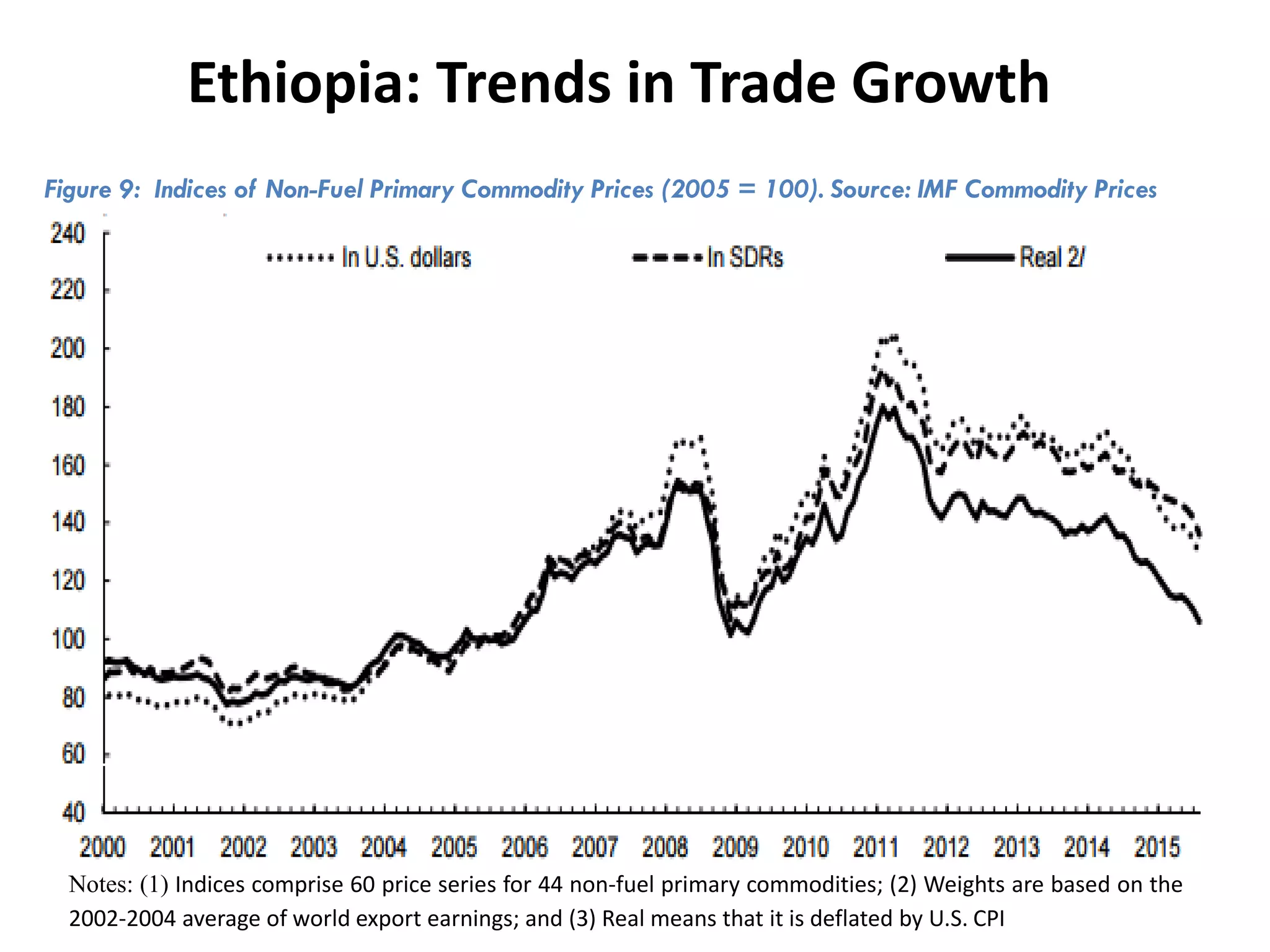 Ethiopian exports growth characteristics, dynamics and survival berihu ...