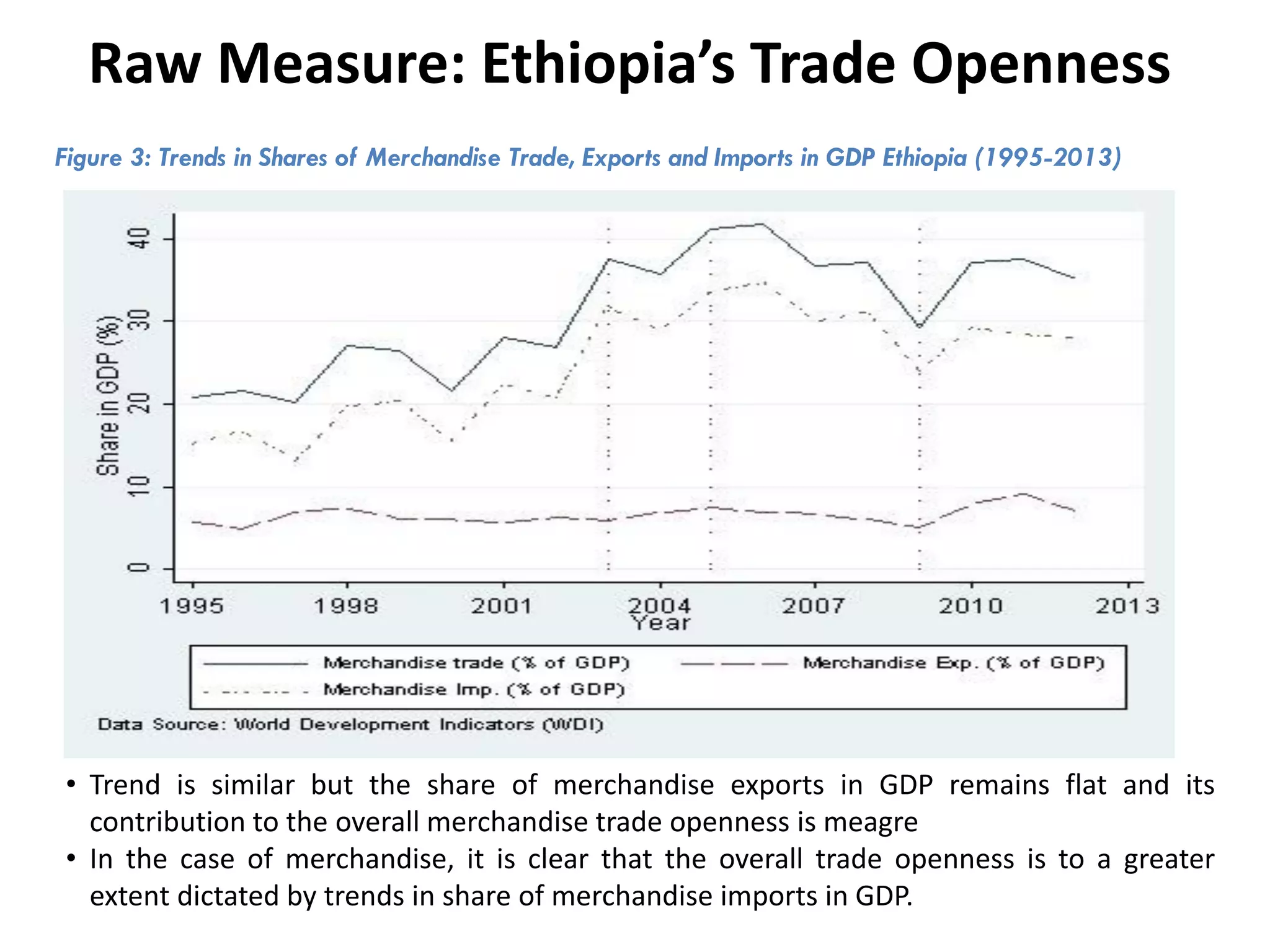 Ethiopian exports growth characteristics, dynamics and survival berihu ...