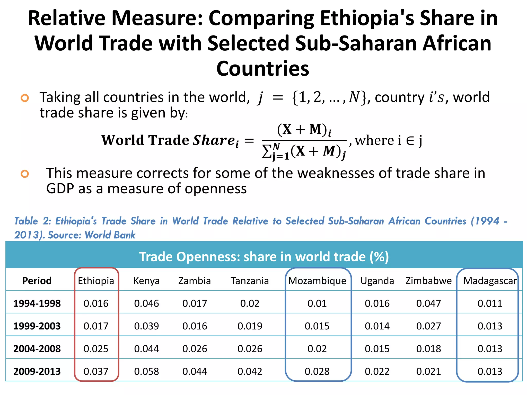 Ethiopian exports growth characteristics, dynamics and survival berihu ...