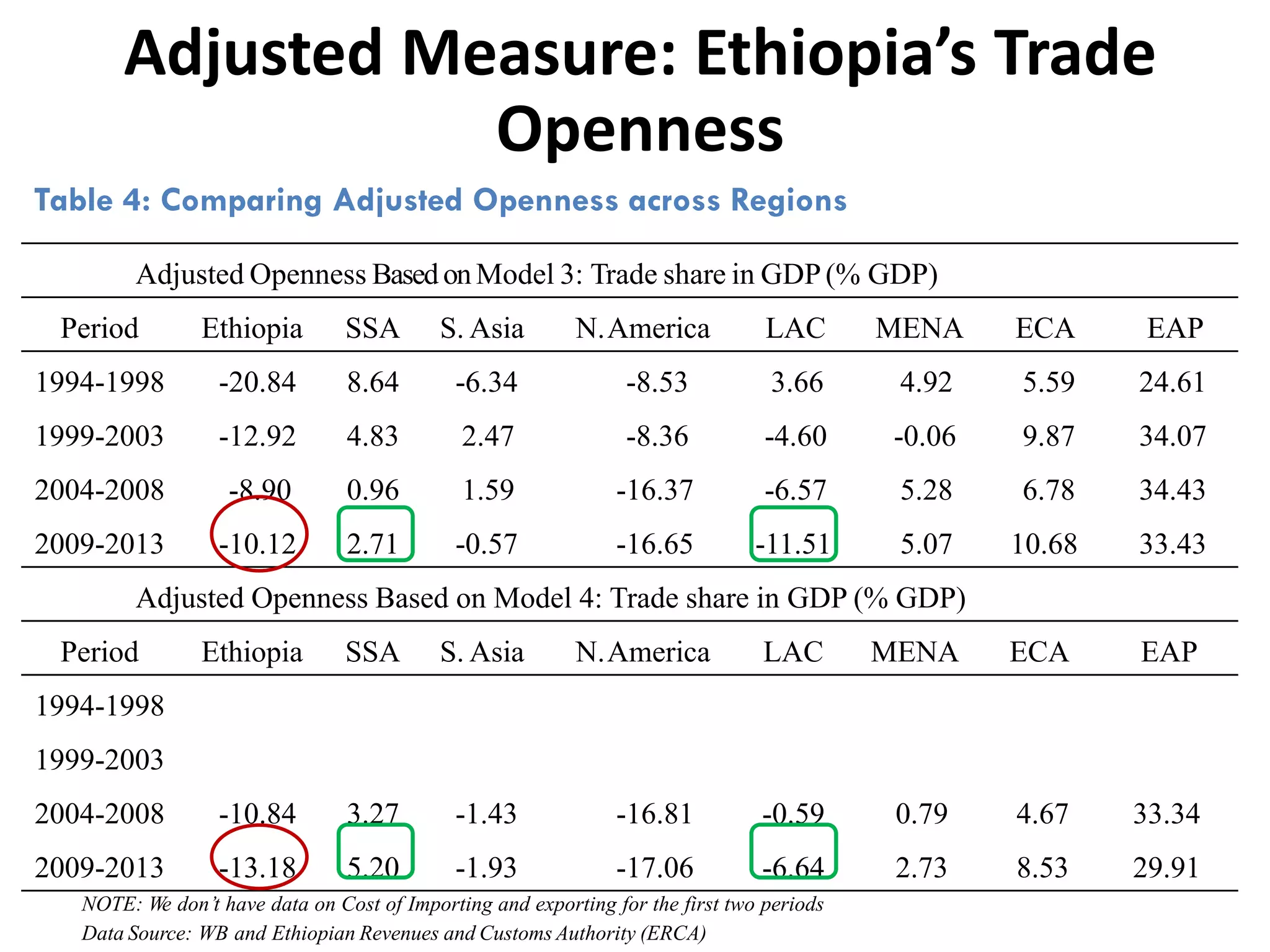 Ethiopian exports growth characteristics, dynamics and survival berihu ...