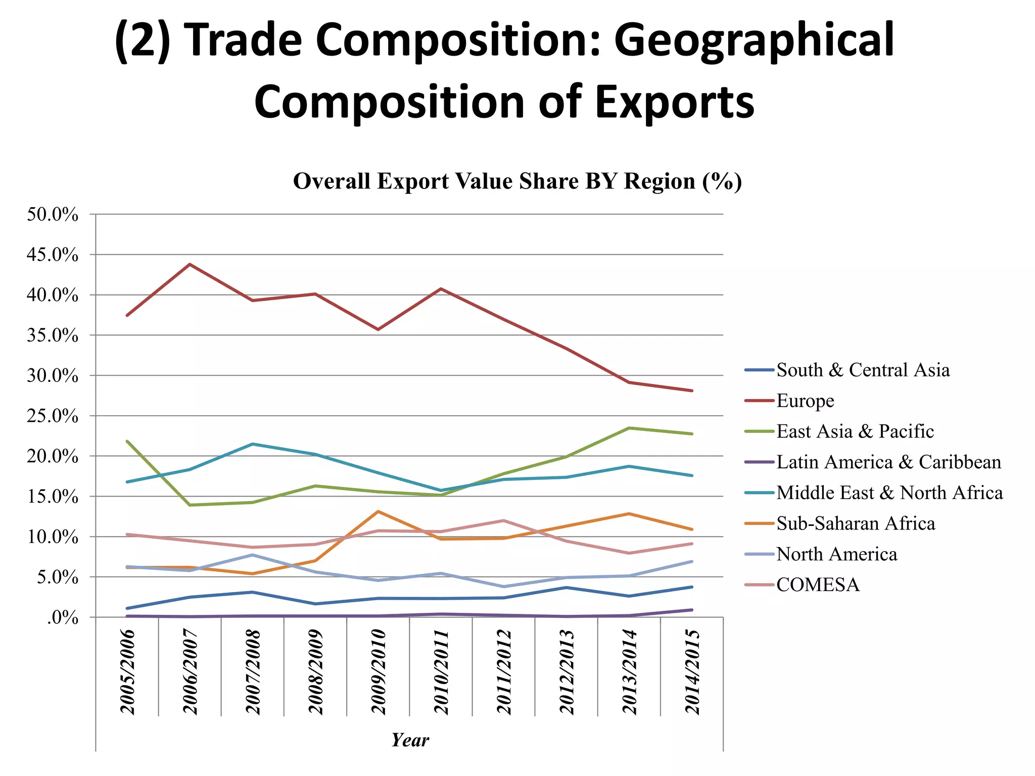Ethiopian exports growth characteristics, dynamics and survival berihu ...