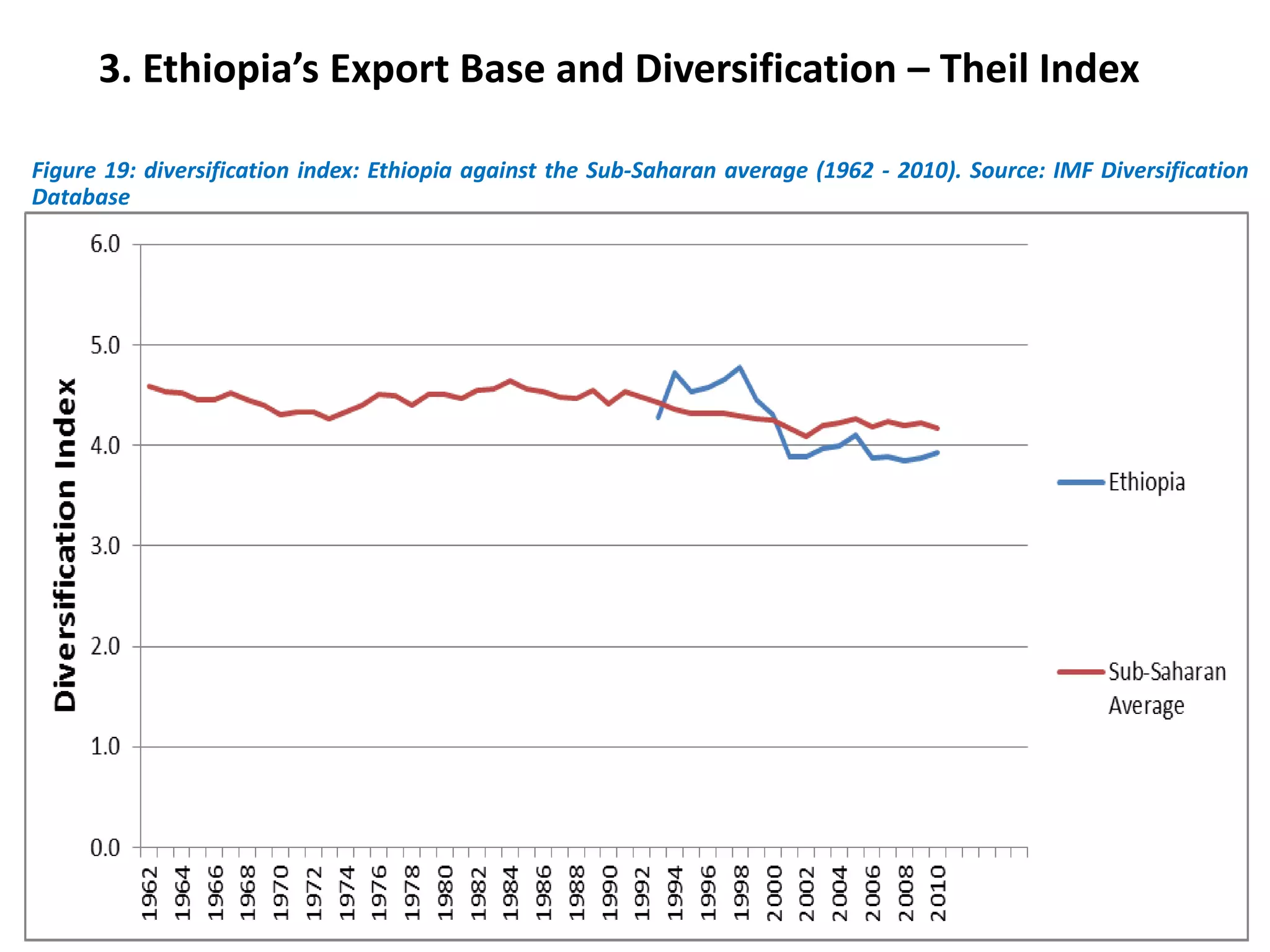 Ethiopian exports growth characteristics, dynamics and survival berihu ...