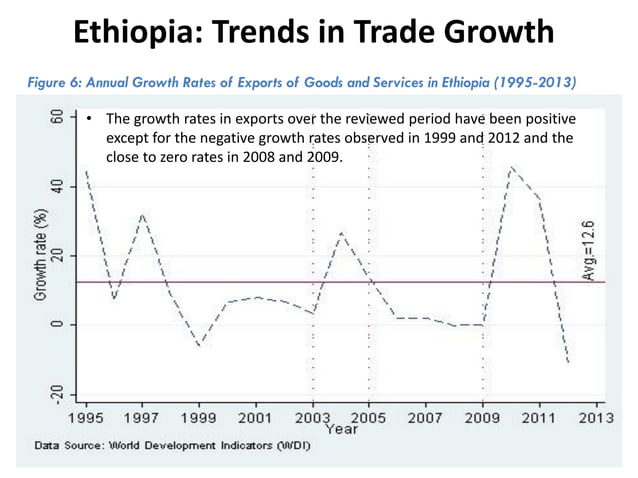 Ethiopian exports growth characteristics, dynamics and survival berihu ...