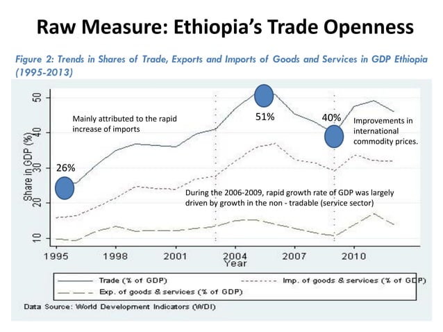 Ethiopian exports growth characteristics, dynamics and survival berihu ...