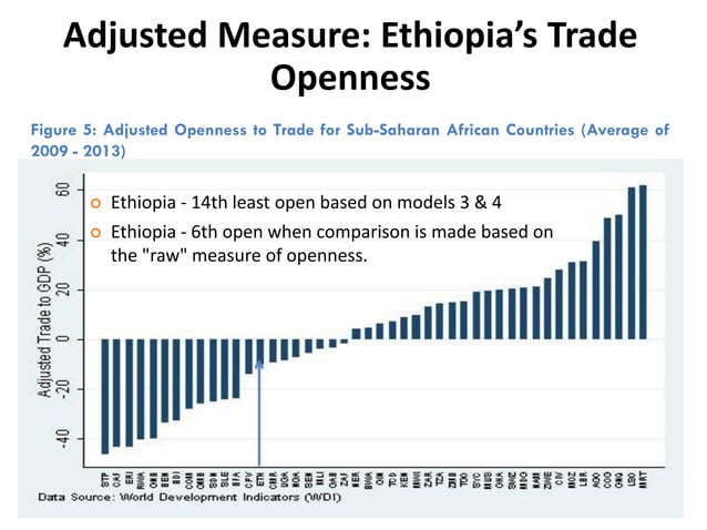 Ethiopian exports growth characteristics, dynamics and survival berihu ...