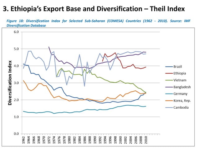 Ethiopian exports growth characteristics, dynamics and survival berihu ...