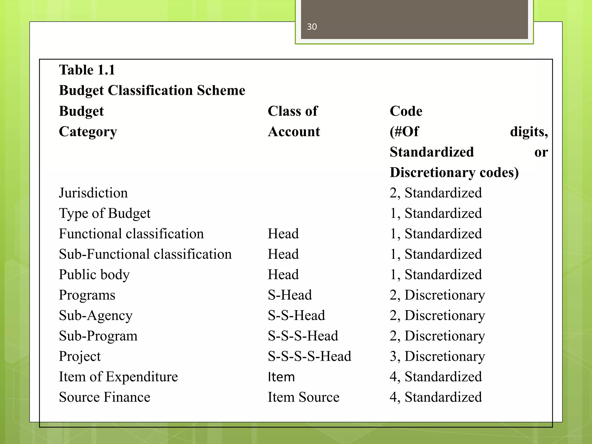 Ethiopian Government Accounting System.pptx